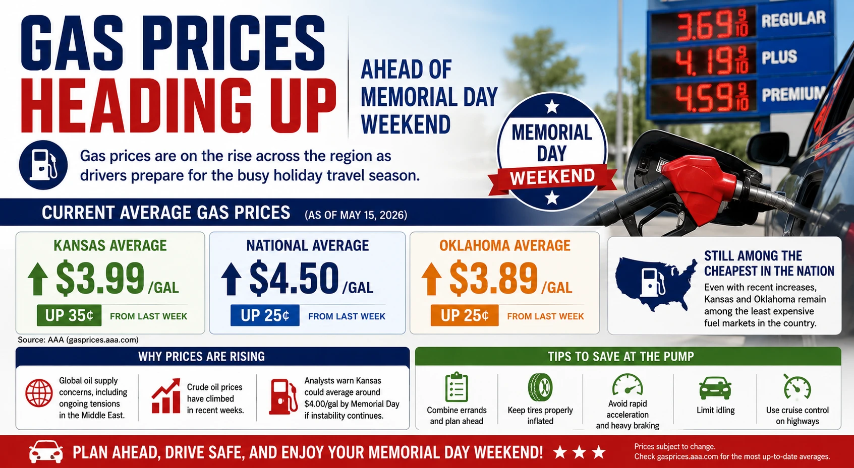 Gas Prices Continue to Trend Upwards